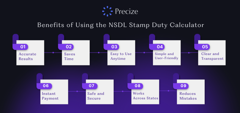 Guide to Using NSDL Stamp Duty Calculator