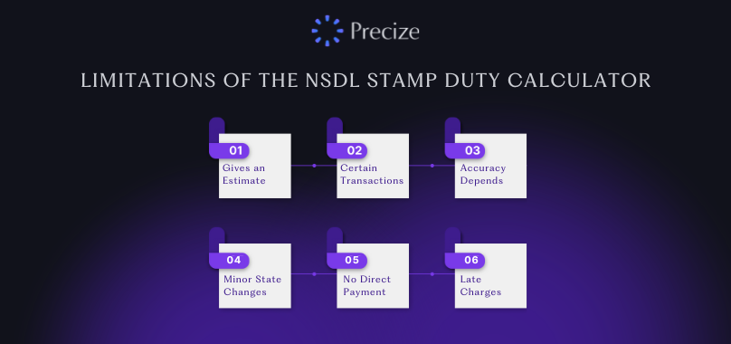 Guide to Using NSDL Stamp Duty Calculator
