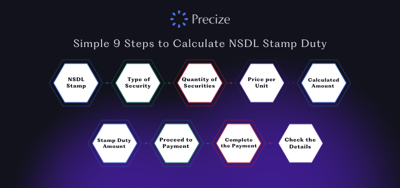Guide to Using NSDL Stamp Duty Calculator