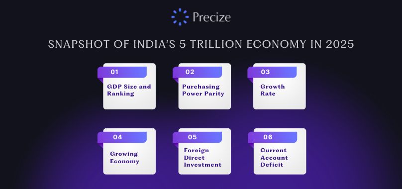 Road to $5 Trillion Economy: India’s Growth & Strategy